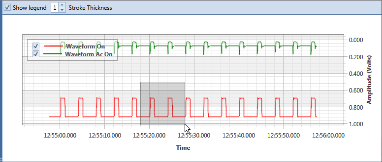View a Survey Record Waveform