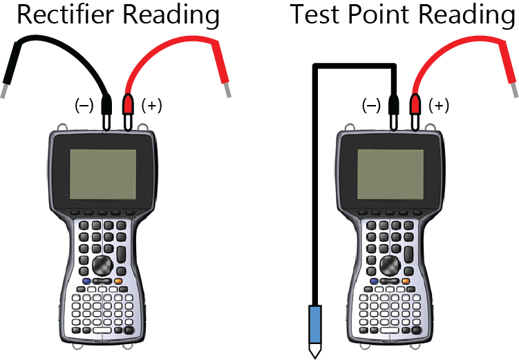 Connect Test Leads to Allegro MX