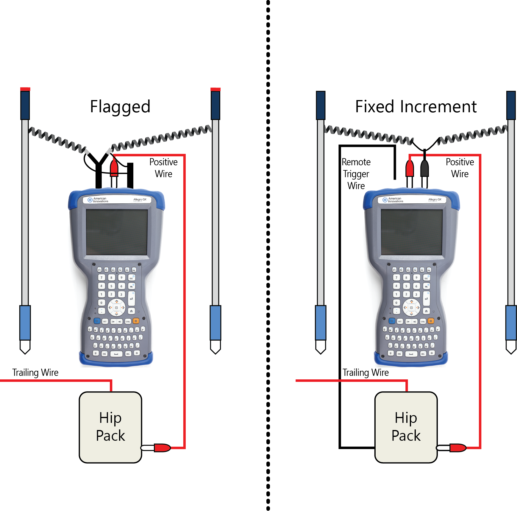 Test Leads Connection
