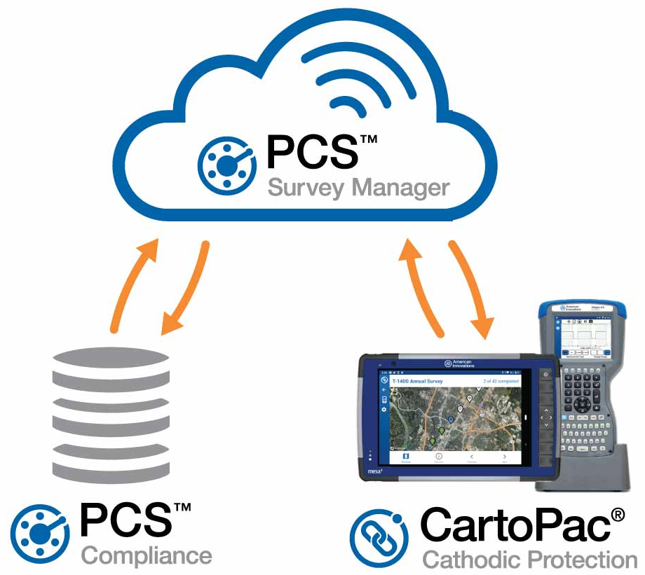 Support for PCS Wireless Sync