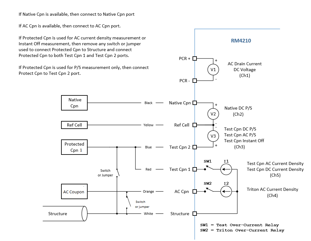 Two CP-protected Coupons