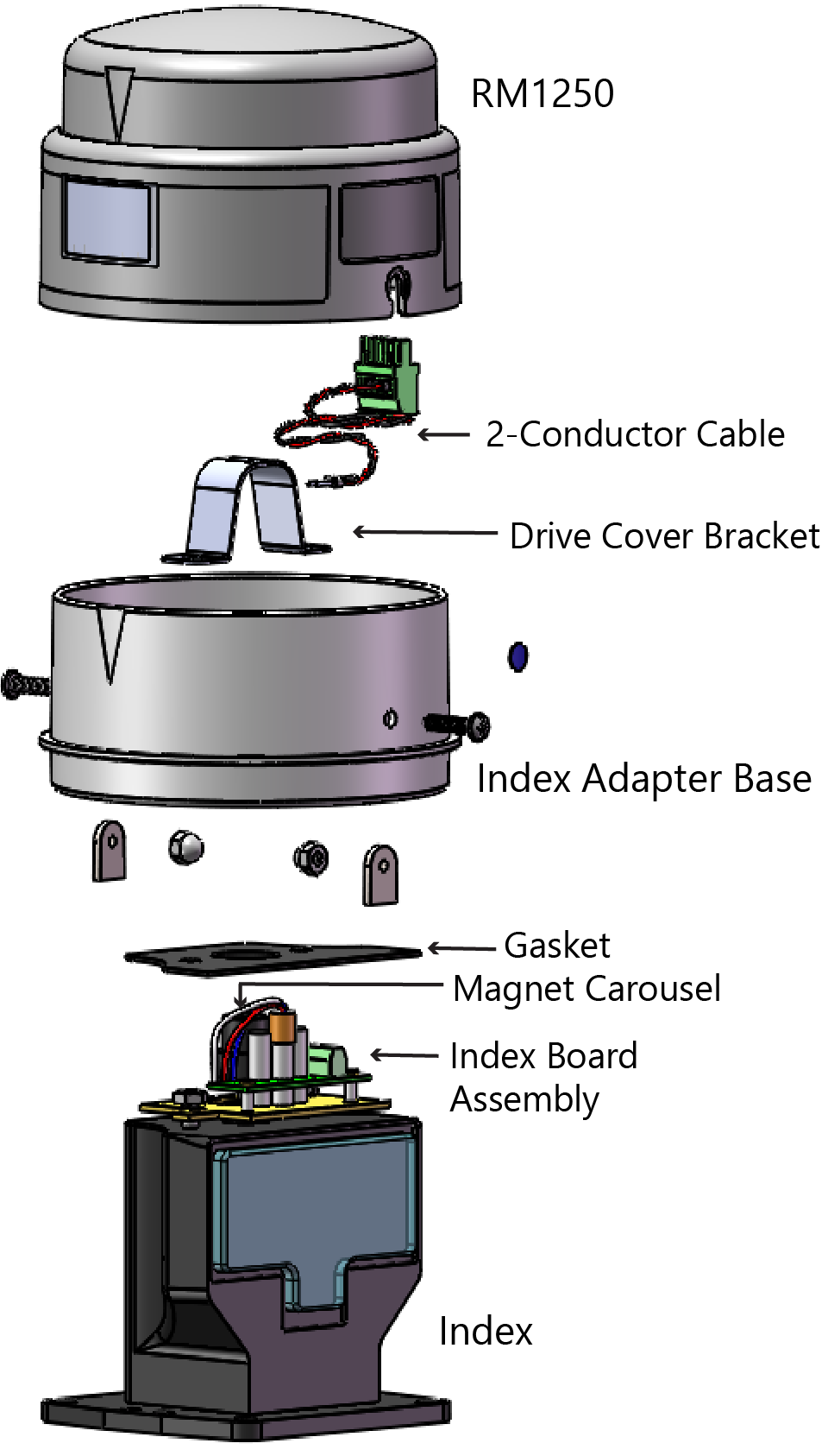 RM1250 with Existing Index