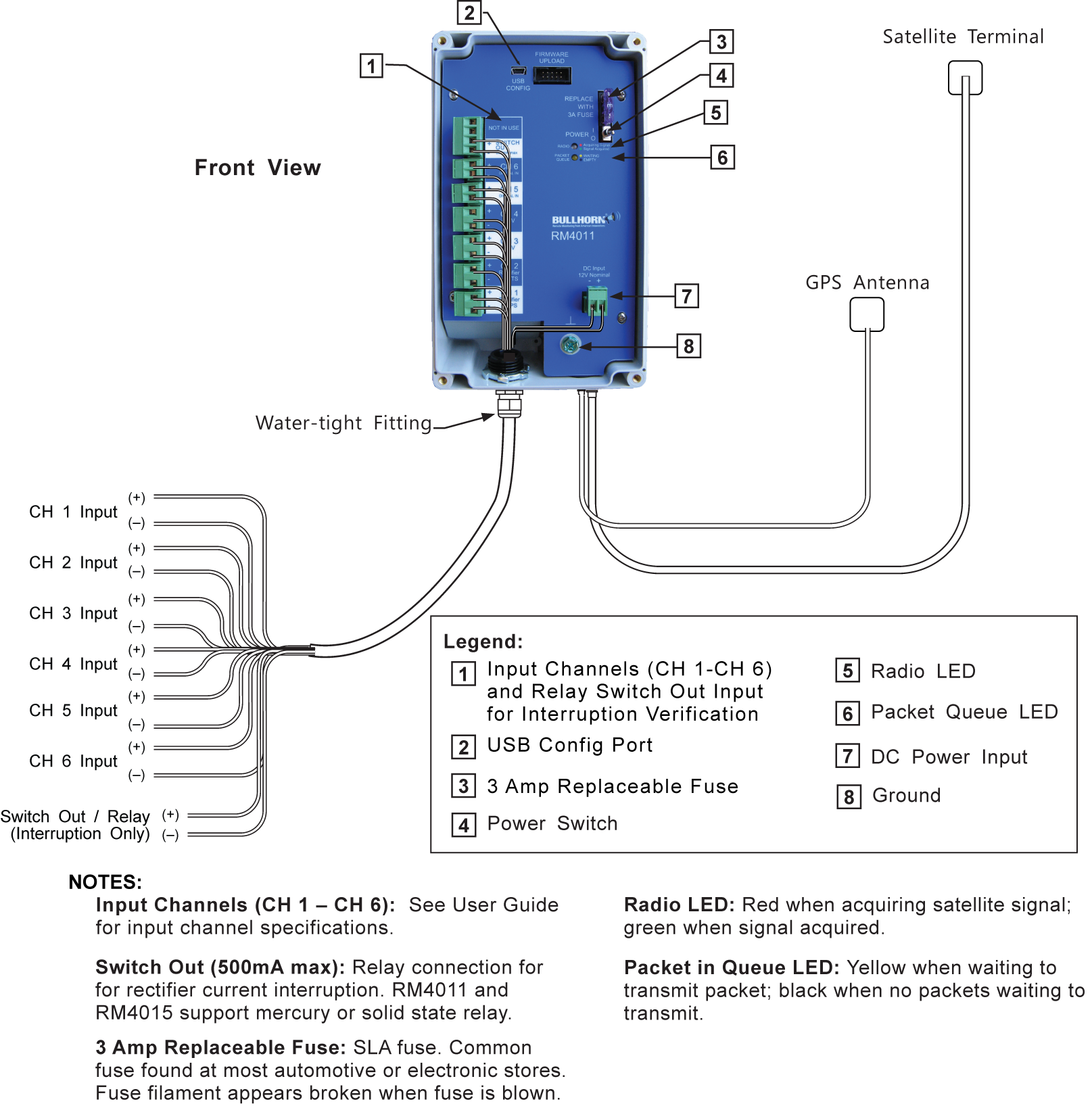 RM4011 and RM4015 Unit Overview