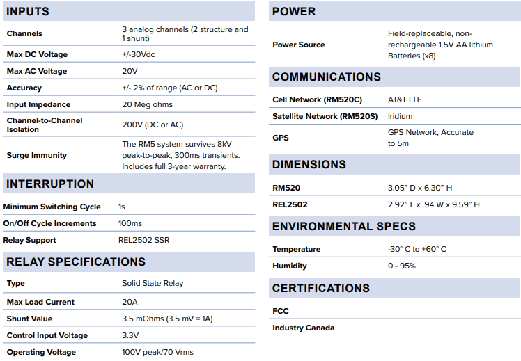 RM520 Specifications