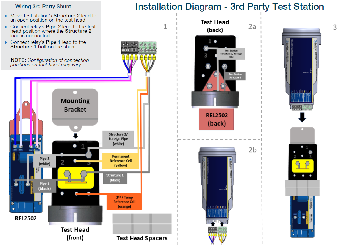 RM520 Installation on a 3rd Party Test Station