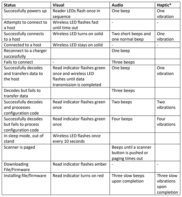 CR2700 LEDs, Sounds, and Vibrations