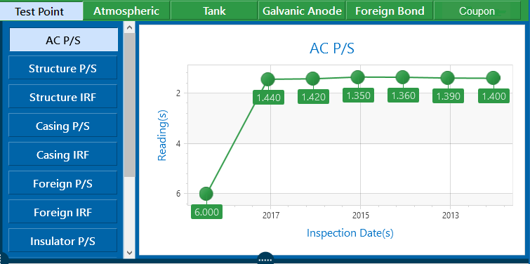 Viewing Previous Readings